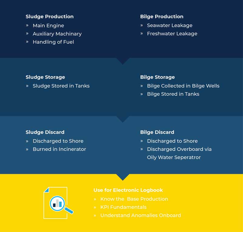 SERTICA Guide | 7 things to monitor to improve performance with digital ...