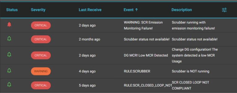 Improve ship efficiency with Alerts and Performance Monitoring