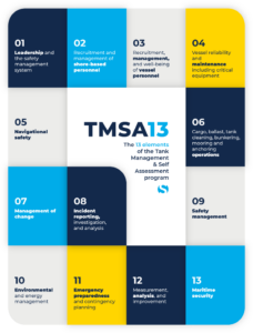 Ensure Tanker Management Self Assessment (TMSA) with SERTICA